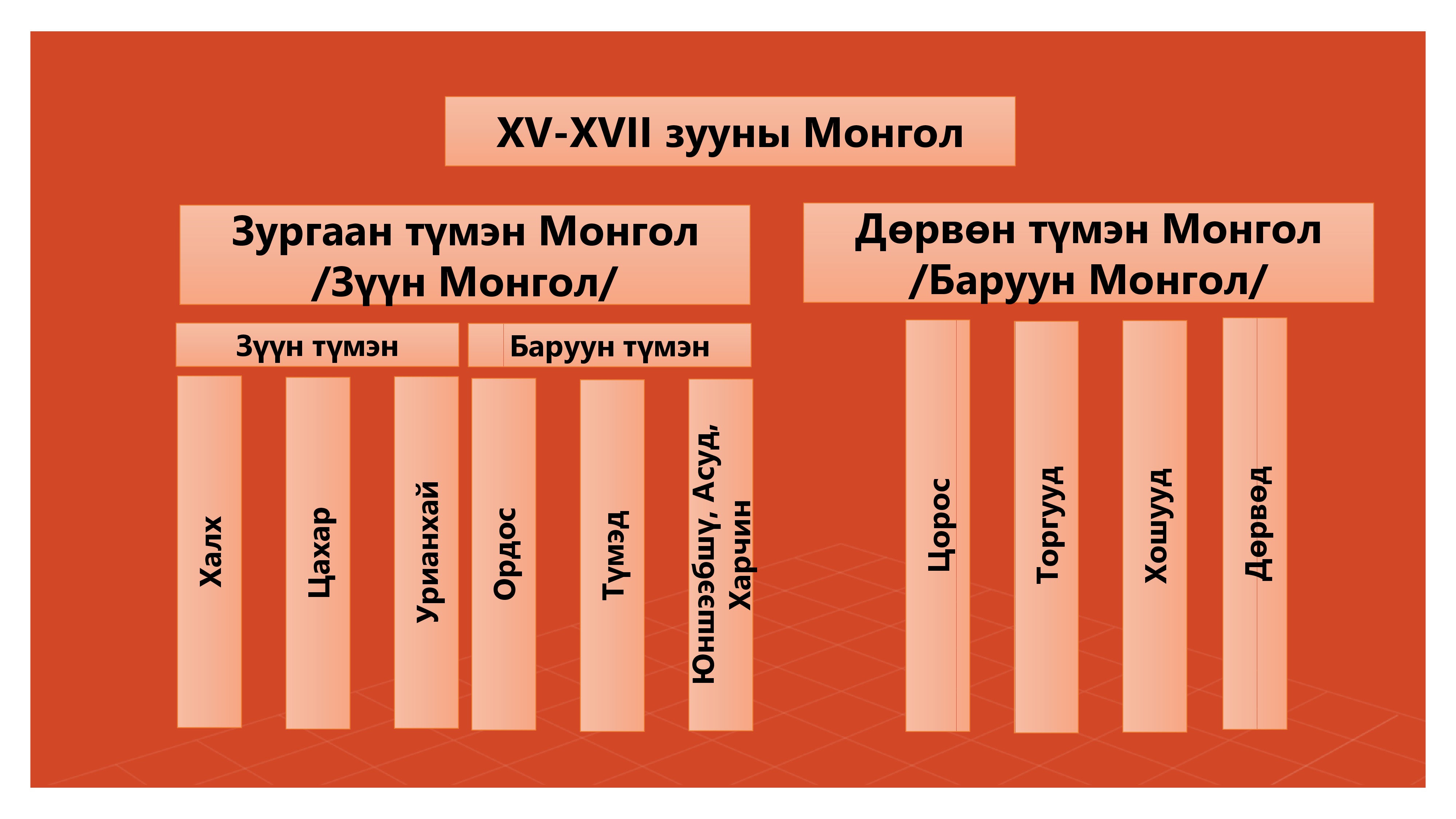Мэдлээ | Цахим контент